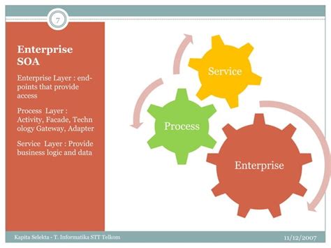 Enterprise Service Oriented Architecture Soa Ppt