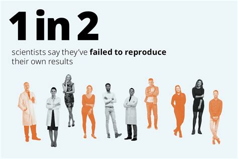 Theres A Reproducibility Crisis In Life Science Heres How Were Helping To Beat It