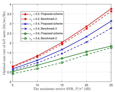 Sensors Free Full Text Resource Allocation For Cognitive Leo