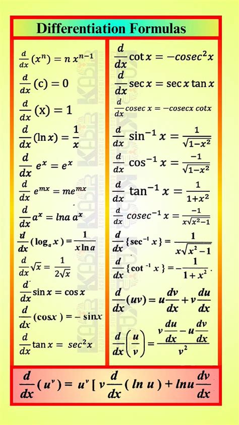 Differentiation Formula List | Derivative Formulas 🔥#hsc - YouTube