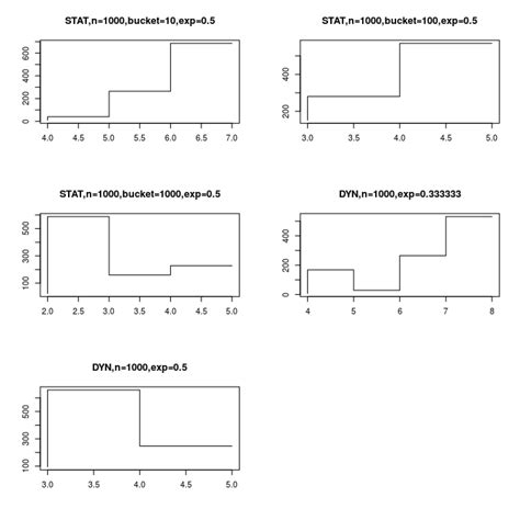 Is There An Optimal Quad Tree Out There Dev Solita