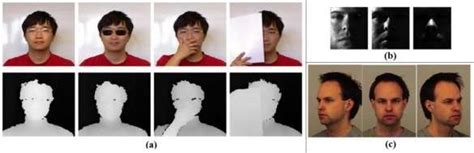 Face Part Eye A Face Part Mouth B And Facial Parts Weighting C