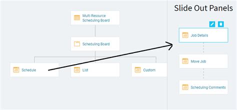 Dataview Added Column Sliding Panel Kinetic ERP Epicor User Help Forum