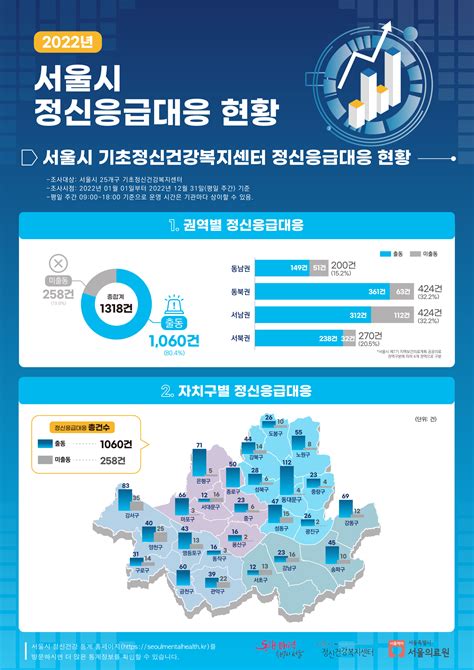 전체 통계시각화 통계자료실 서울시정신건강통계smhdb