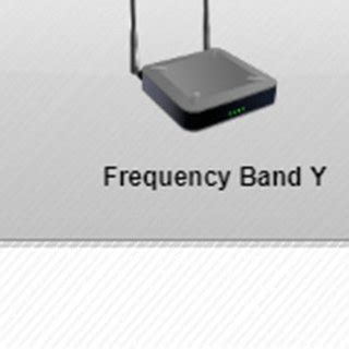 Dynamic Spectrum Sharing Environment Dynamic Spectrum Sharing Environment Download