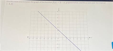 solved find the total area between the graph of the function