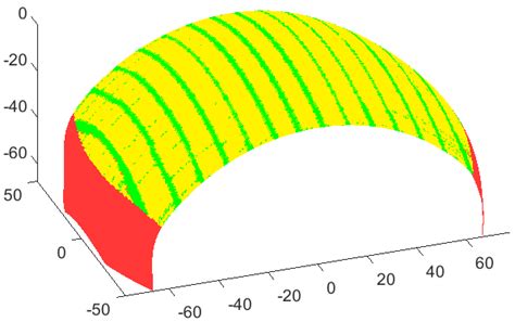 Scanning Simulation Representation Download Scientific Diagram