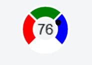 Css Doughnut Chart With Transparent Range And Point Marker In Charts