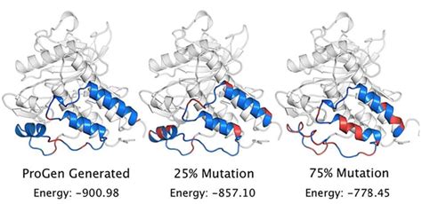 Chatgpt In The Biological World Is The First To Synthesize A New Protein From Zero Published In