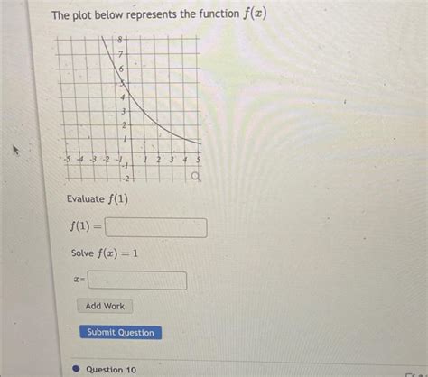 solved the plot below represents the function f x evaluate