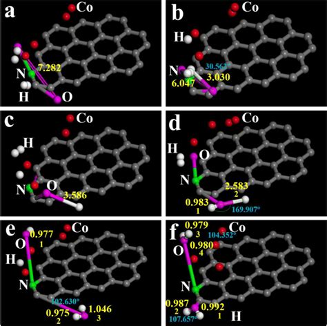 Optimized Reactants Of 4e⁻ Orr Pathway On N And C Atoms Bond