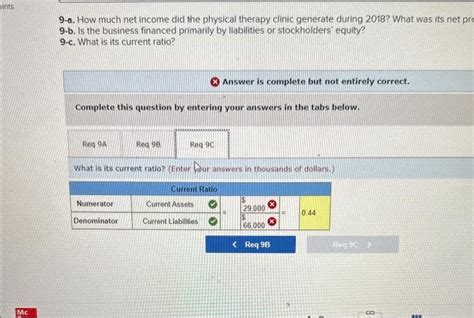 Solved What Is The Net Income What Is The Net Profit Chegg