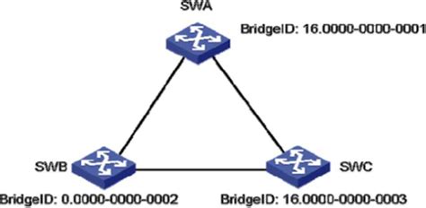 In The Switching Network As Shown In The Figure All Switches Have The