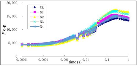 Horticulturae Academic Publishing Mdpi Horticulture Science Scientific Mdpi Horticulturae