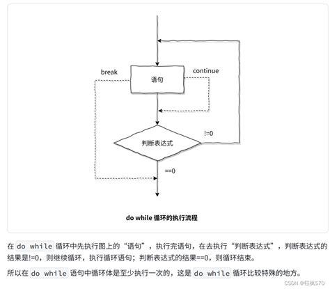 C语言基础：控制结构与循环详解 Csdn博客
