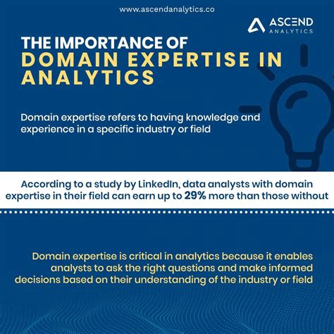 Ascend Analytics On Linkedin Dataanalytics Datascience Careertips