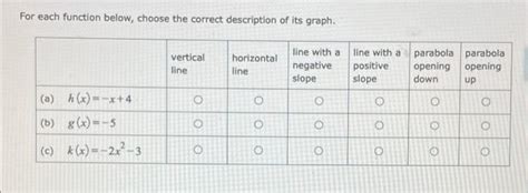 Solved For each function below, choose the correct | Chegg.com