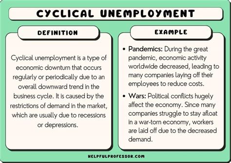 10 Cyclical Unemployment Examples 2026