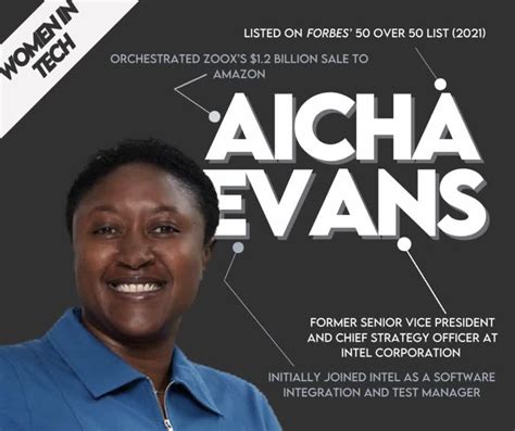 Advanced Tech Placement On Linkedin Witwednesday