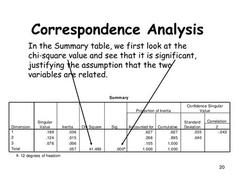 PPT Correspondence Analysis PowerPoint Presentation Free Download ID 526852