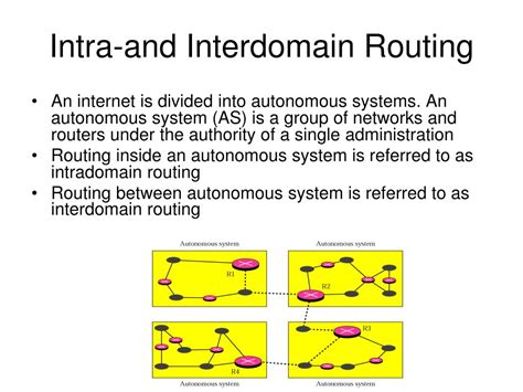 Ppt Routing Information Protocol Rip Powerpoint Presentation Free Download Id 5851065