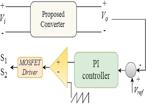 Block Diagram Of The Control System Download Scientific Diagram