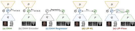 Lip Flow Learning Inference Time Priors For Codec Avatars Via Normalizing Flows In Latent Space