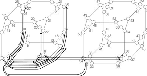Figure A9 An Adversarial Pattern For Which The Throughput Of Any Download Scientific Diagram