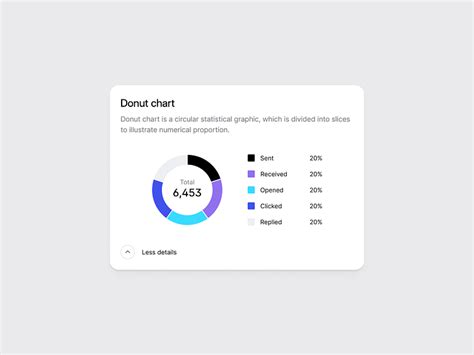 Chart Sticker Sheet By Maciej Kałaska For Everyway On Dribbble