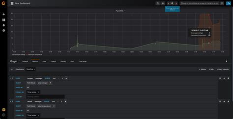 Mainflux Open Source Iot Platform Set Up And Usage By Dušan Borovčanin Mainflux Iot Platform