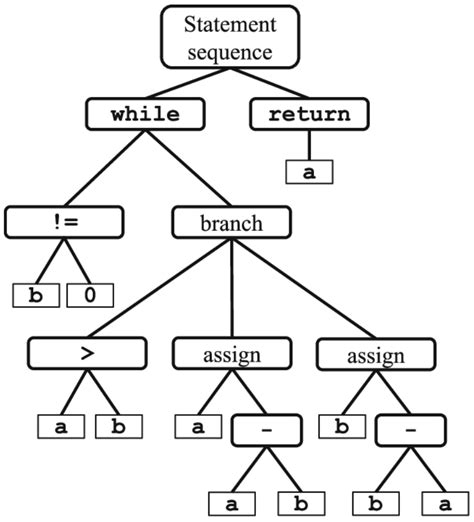 custom pmd rules part 1 of 2
