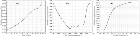 Prediction of oxygen-blowing volume in BOF steelmaking process based on ...