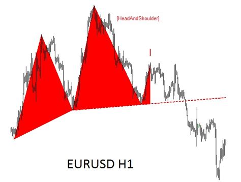 Price Breakout Pattern Scanner Mt4 Review Forex Academy