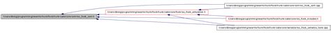 iso flock users dbisig programming swarms trunk flock trunk code core