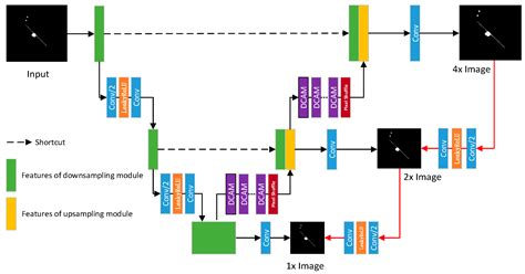 A Super Resolution Reconstruction Network Of Space Target Images Based On Dual Regression And
