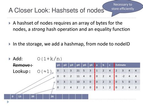 Efficient Implementations Of Alignment Based Algorithms Ppt Download