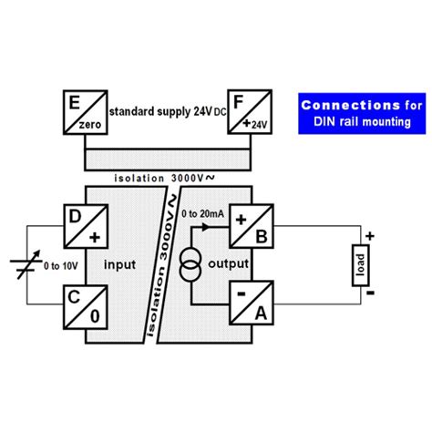 Fast Isolated Analog Signal Converter With Triple Isolation