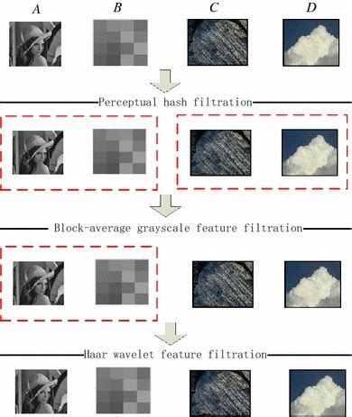 Multi Feature Fusion Download Scientific Diagram