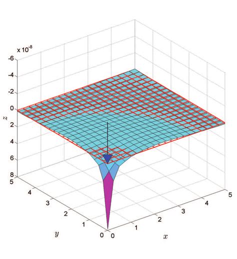 Calculation Of The Flexibility Matrix Shifting The Displacements Field Download Scientific