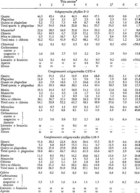 Precision Of Modal Analyses Download Table