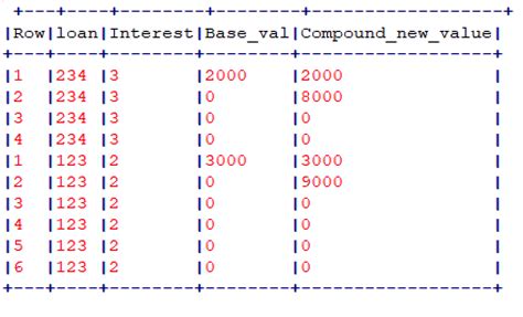 Python Compounding Needs To Be Calculating From Previous Row And