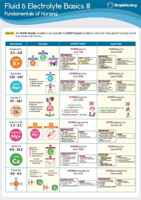 Fluid And Electrolytes Cheat Sheet V2 Fluid And Electrolyte Basics Iii Fundamentals Of Nursing The