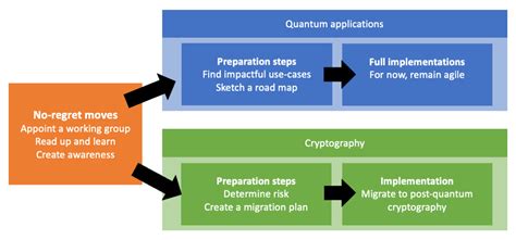 part 6 how can your business get started with quantum computing