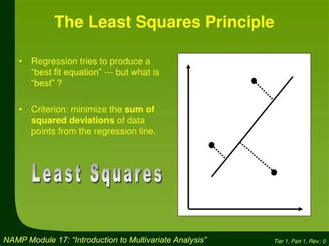 Ppt The Least Squares Principle Powerpoint Presentation Free
