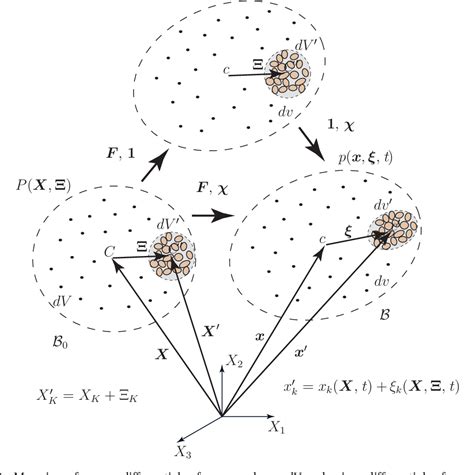 figure 1 from length scale effects in finite strain micromorphic linear