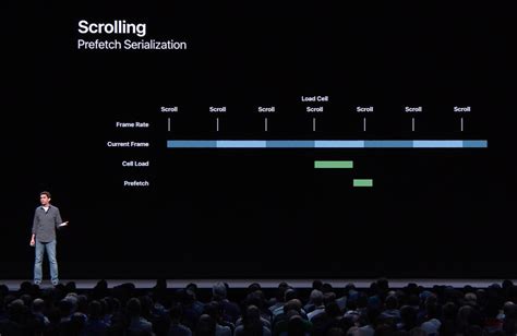 How Apple Is Making Animations Smoother In IOS AppleInsider