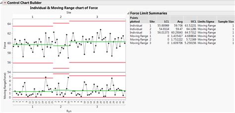 creating a phase control chart with historical limits for each phase