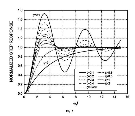 Solved For The Circuit In Fig D 1 Set The Variable