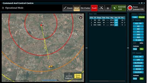 Effect Of Radar Cross Section Rcs Variation On Drone Detection By Radar