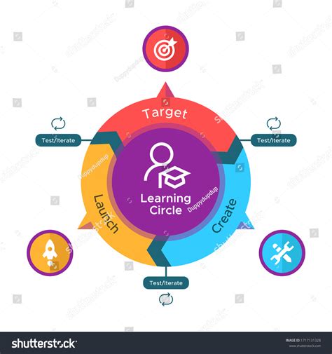 Elearning Process Model Creative Diagram Learning Stock Vector Royalty